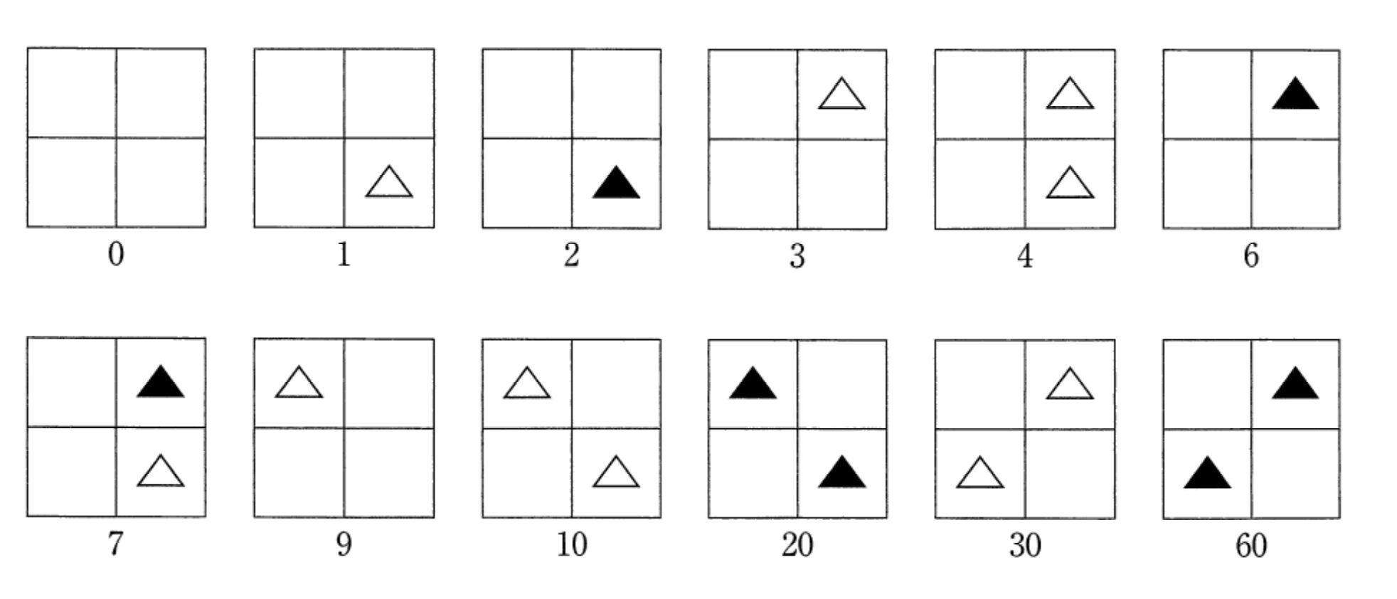 進数と進法を理解しよう！〜N進数-問題その1〜 - SyntacticSugarの備忘録